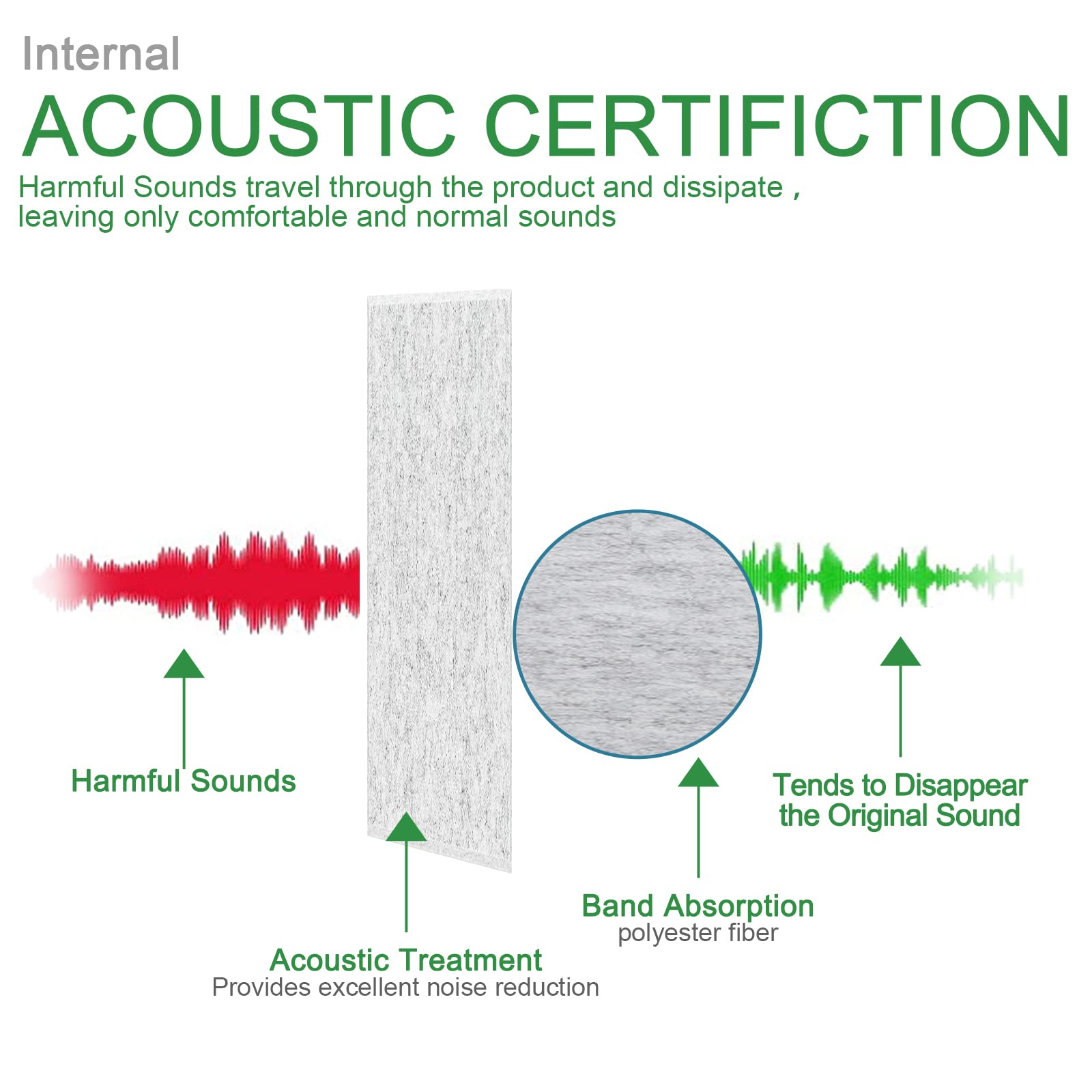 BUBOS Art Acoustic Panels,48“x12”inch Premium Acoustical wall panel,Better than foam, Decorative Sound Absorbing Panel for walls, Studio Acoustic Treatment. Soundproof wall panel