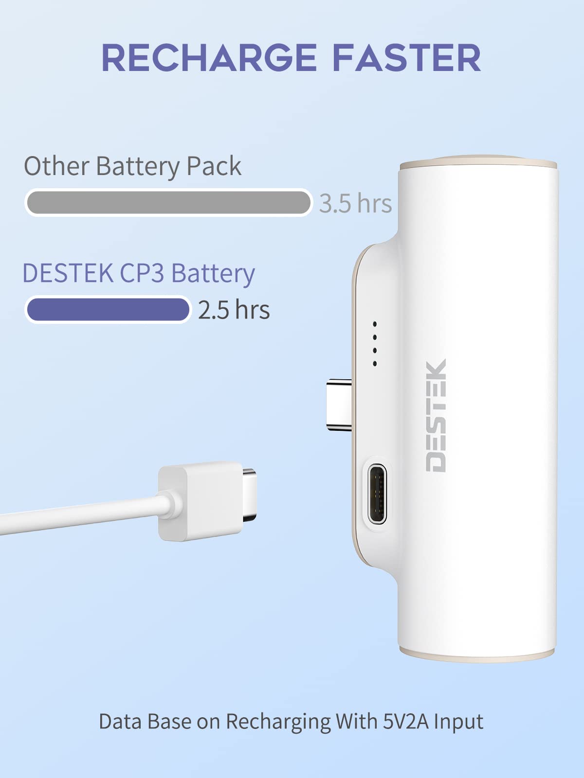 DESTEK CP3 Battery Pack for Oculus, Real 5V/2A(3300mAh, 2.3oz) Upgrade Fast Charging Extended Battery Power Bank for Meta Quest 2 Accessories, Extra 1.5hrs Playtime
