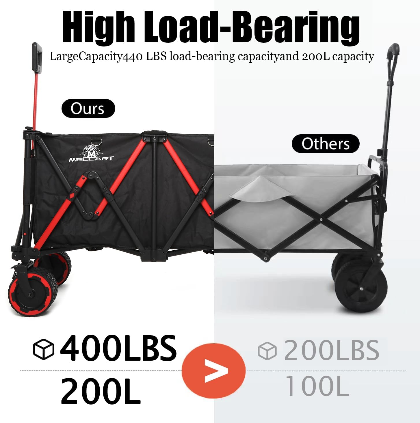 Collapsible Wagon Cart, Wagons Carts Heavy Duty Foldable, Wagons Carts Foldable, 200L 400lbs Large Beach Wagon for Sand, Folding Wagon Adjustable Handle, Beach Cart Wagon Big Wheels for Sand.…