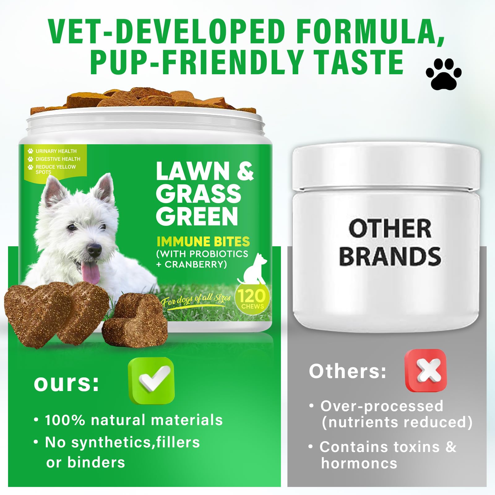 FILBA Dog Urine Neutralizer for Lawn, Grass Burn Spot Supplement Soft Chews for Dog Urine, Support Bladder, Kidney&Urinary Tract, Reduce Grass Burn/Pee/Yellow Spots, 120 Chews