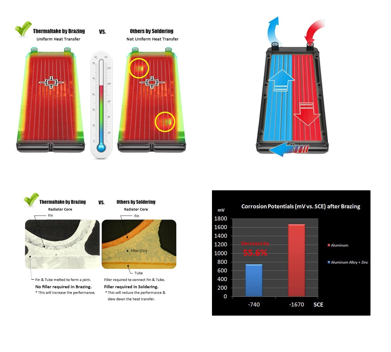 Thermaltake 240mm Pacific DIY Liquid Cooling System R240 Radiator Cooling CL-W009-AL00BL-A