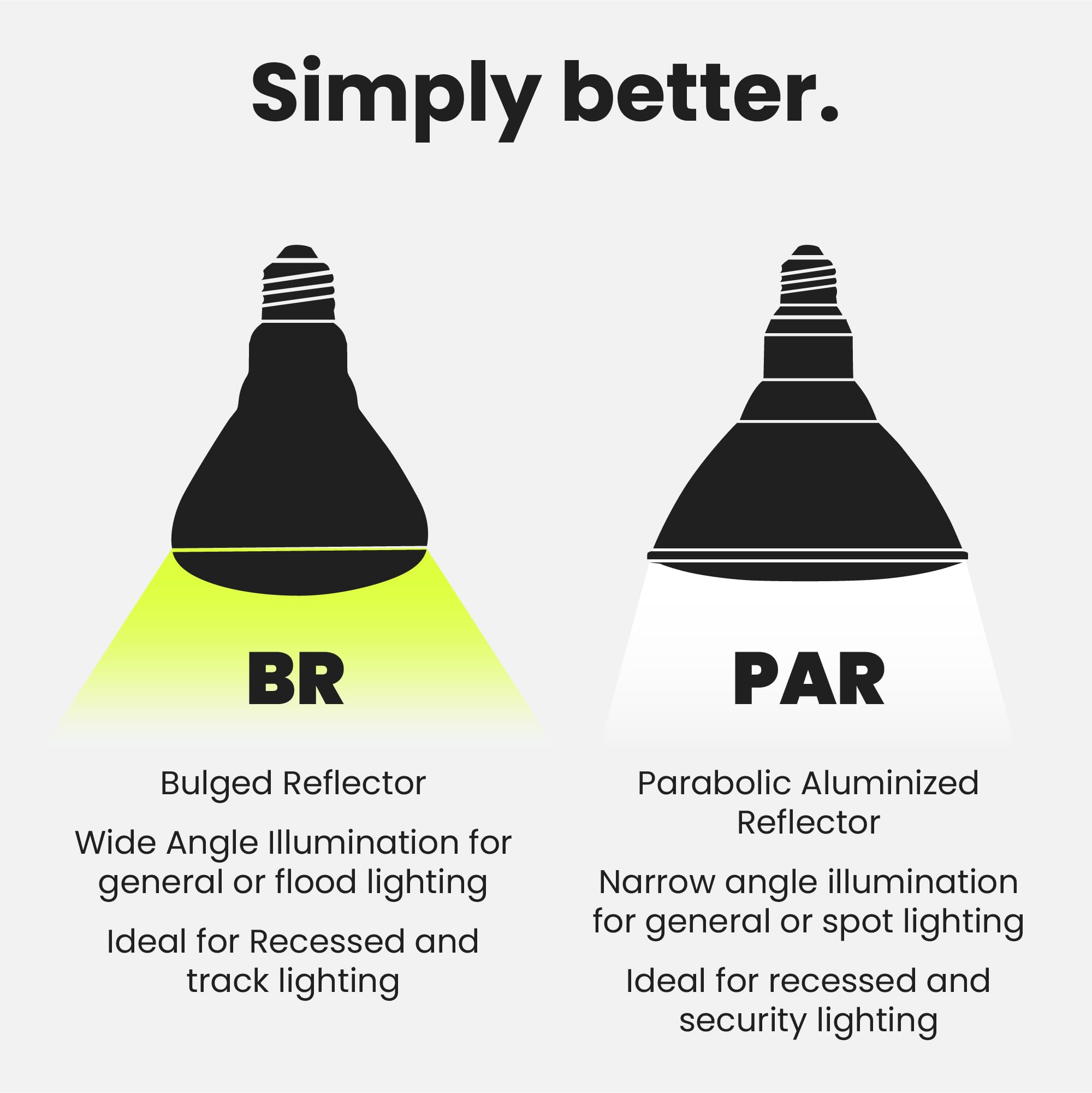 Feit Electric BR30 LED Light Bulbs, 100W Equivalent, Dimmable, E26 Standard Base, 80 CRI, 1400 Lumens, 5000K Daylight, 120V, 10 Years Lifetime, Damp Rated, 6 Pack, 100BR30DM85010KLED/6