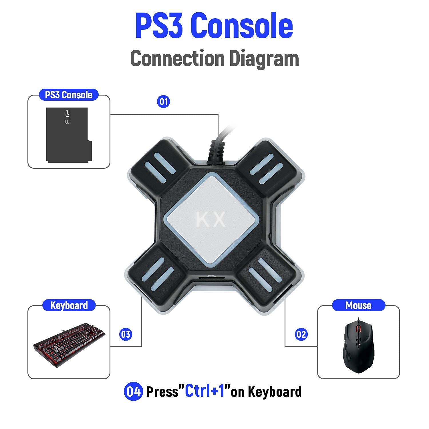 JZW-Shop Keyboard Mouse Converter for PS4/N-Switch/PS3/Xbox One, USB Mouse Keyboard Adapter Converter