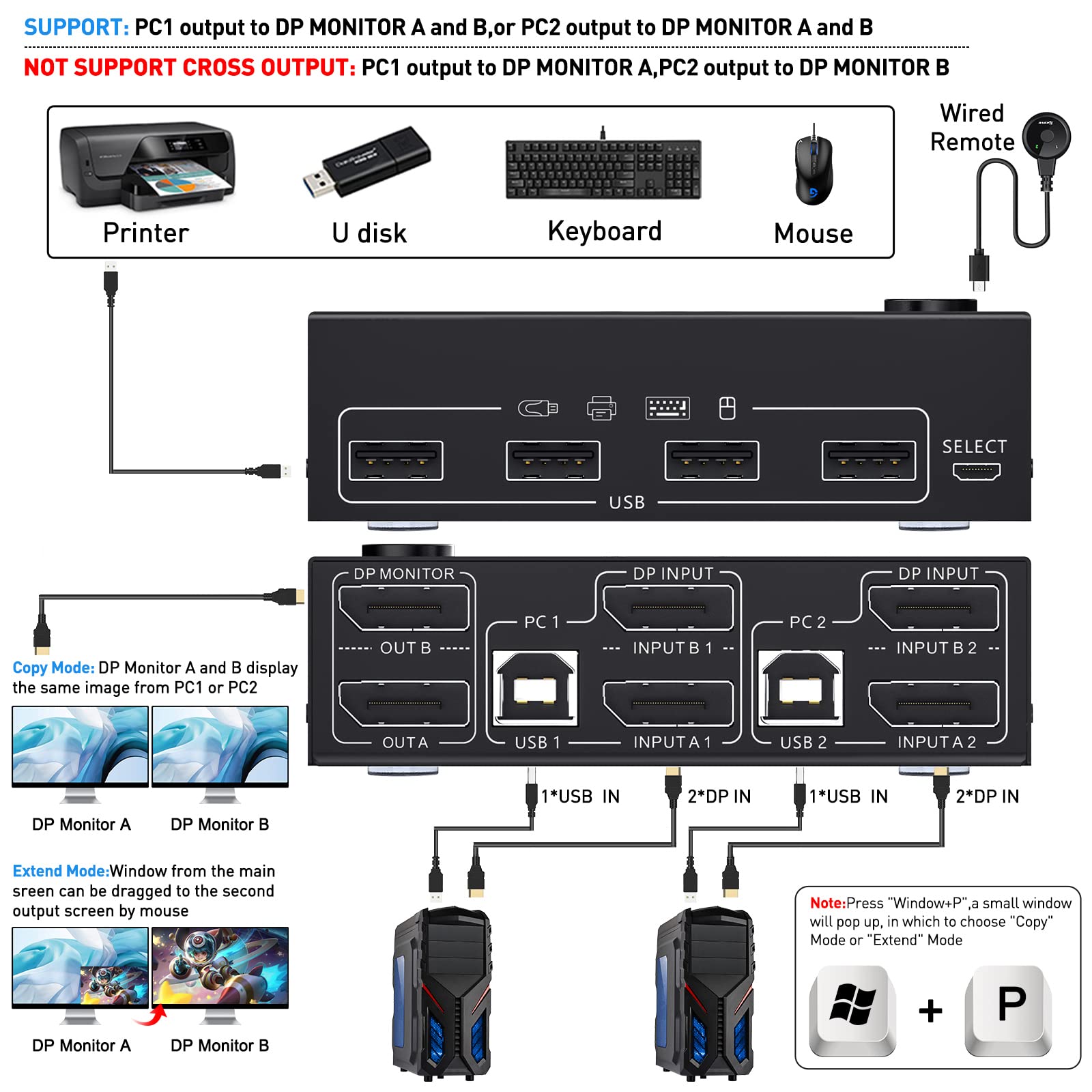 Dual Monitor KVM Switch DisplayPort 8K@30Hz 4K@144Hz 2 in 2 Out,DP KVM Switch and 4 USB Ports for 2 Computers,Backnward Compatible DP1.2 with DP+UBS Cables and Wired Controller