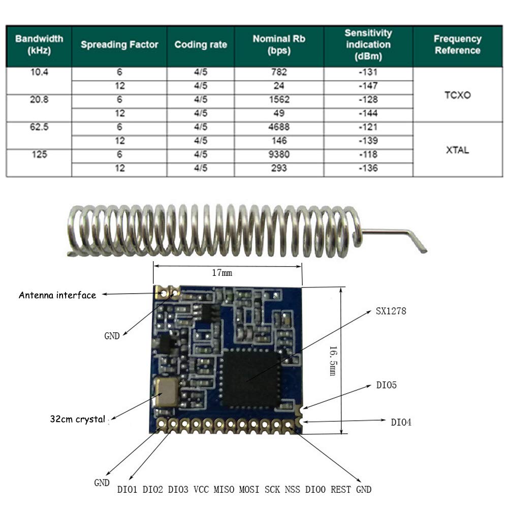 Comimark 2Pcs LoRa SX1278 Long Range RF Wireless Power Mental Module SX1276 5Km for Arduino