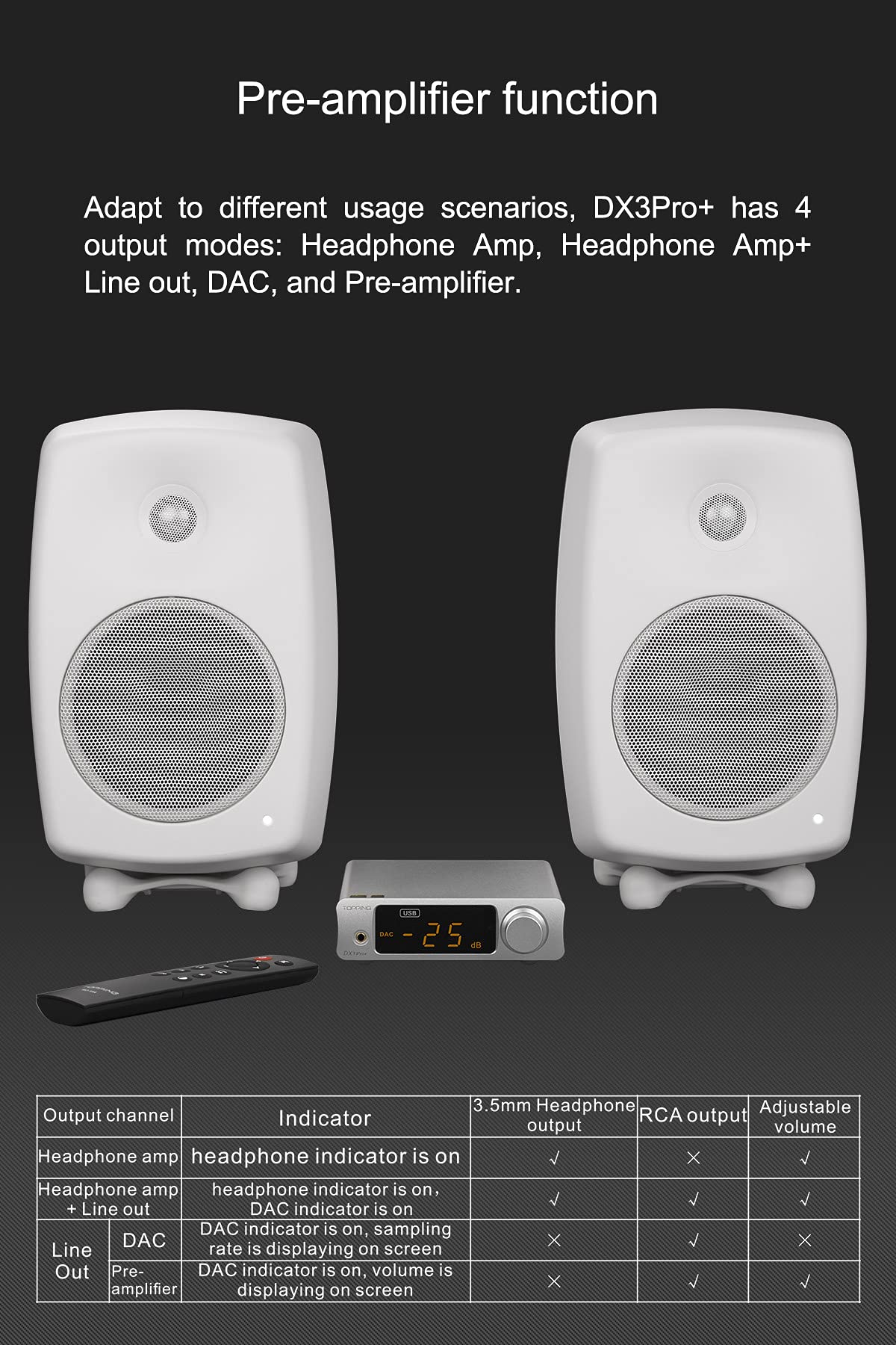 Topping DX3pro+ LDAC Headphone Amplifier - ES9038Q2M XU208 NFCA Bluetooth5.0 Audio Decoder USB/Opt/Coax DAC AMP Pre Amplifier with Remote Control (Black)