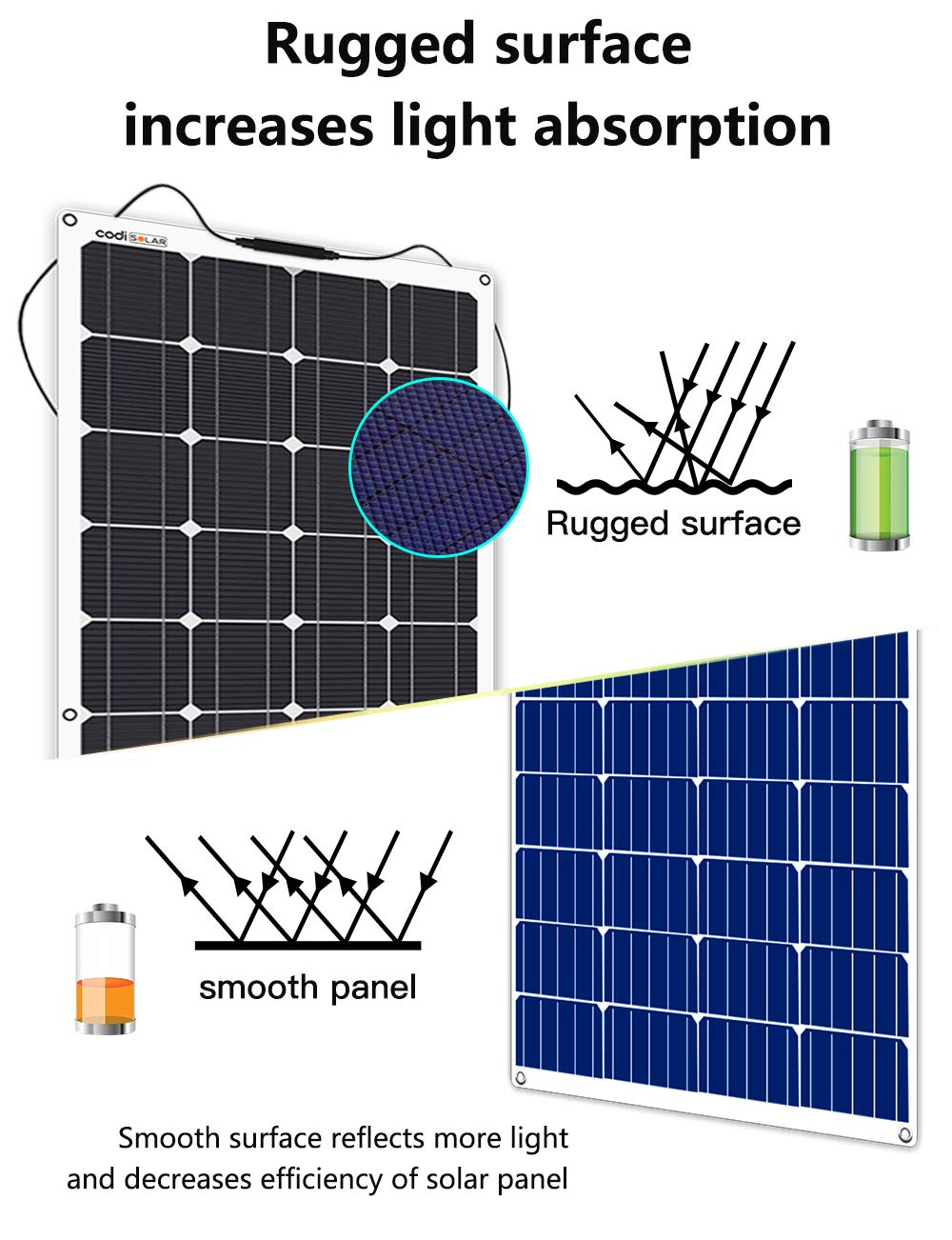Flexible Solar Panel 100W 12V, Lightweight Bendable Mono Solar Panels Charger Off-Grid, Innovative New Strong Encapsulant for Hiking, Marine Yacht, RV, Boats, Cabin, Tent, Car, Trailer, Curve Surfaces