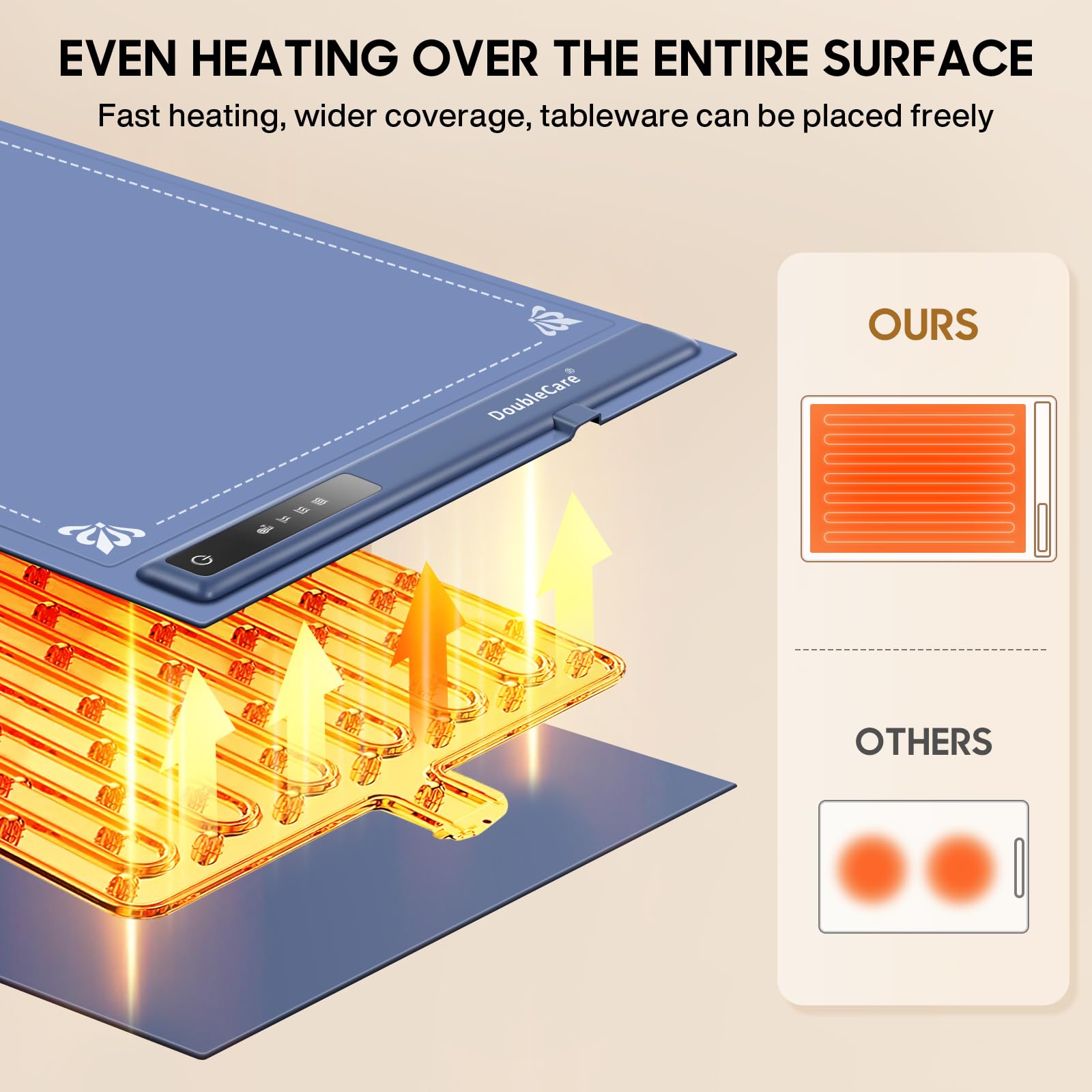 DoubleCare Silicone Heating Mat for Food, 2024 New Electric Heating Tray Roll up with 3 Temperature Settings, Portable Fast Heating Mat for Parties, Buffets party, Restaurants, Home Everyday Use