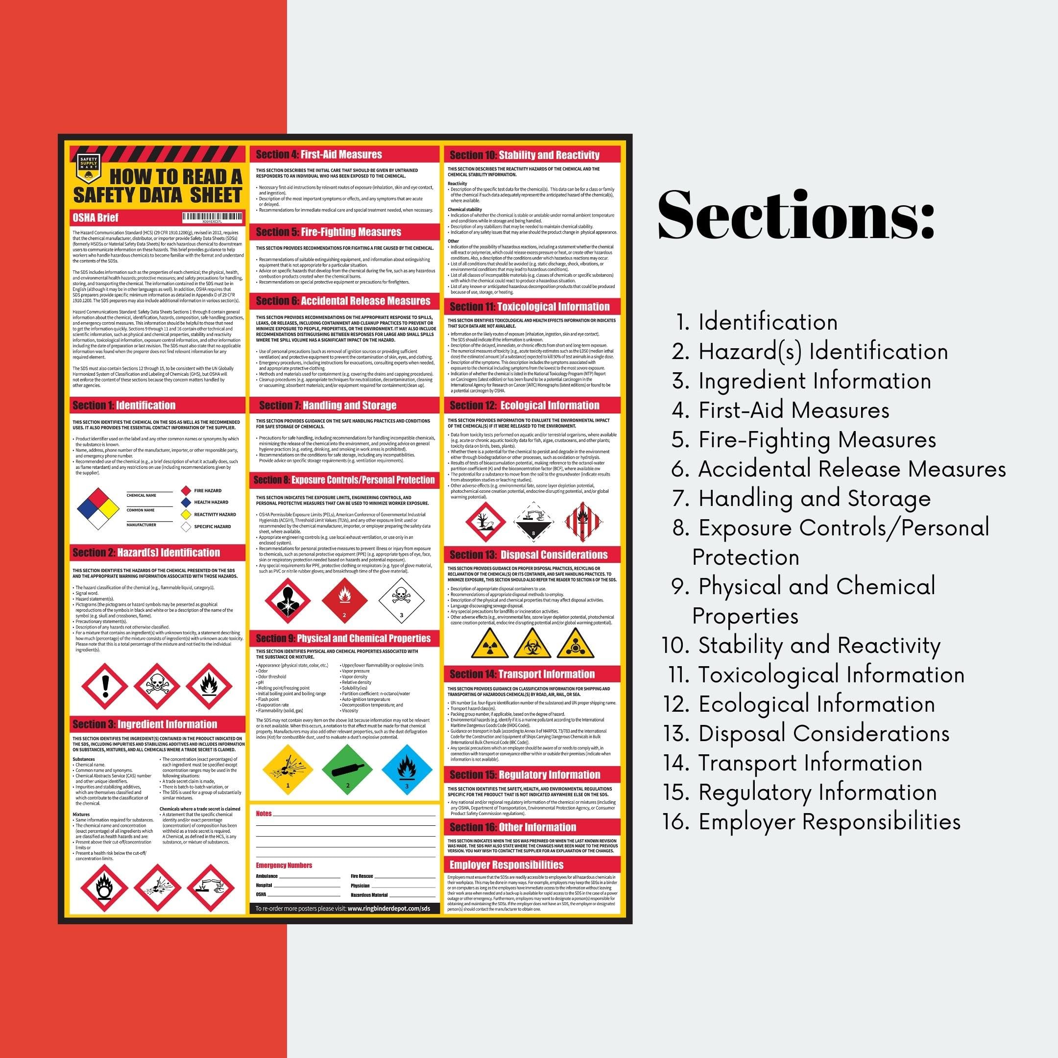 How To Read A Safety Data Sheet (SDS/MSDS) Poster, 24 x 33 Inch, UV Coated Paper (Poster)