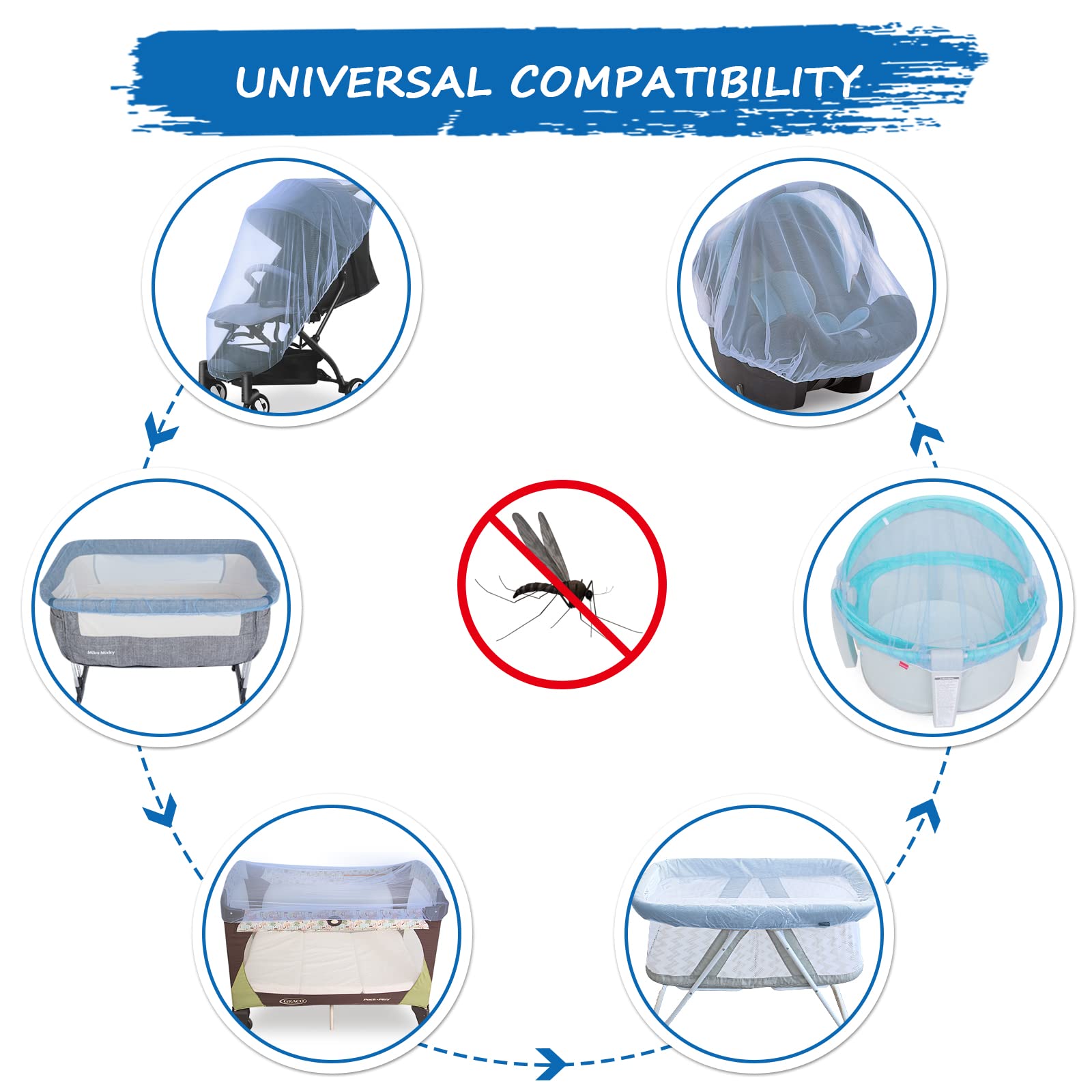 Mosquito Net for Stroller Baby Mosquito Net Perfect Bug Net for Strollers, Bassinets, Cradles, Playards, Pack N Plays and Portable Mini Crib, Baby Insect Netting, Blue