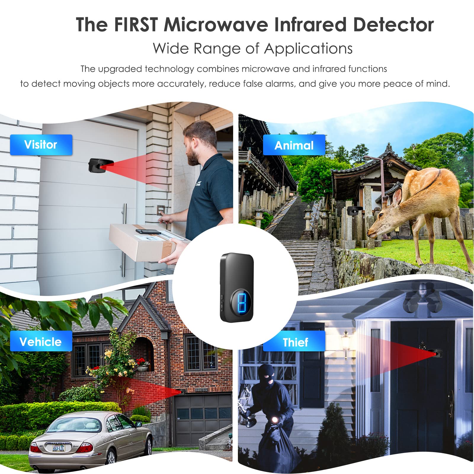 Driveway Alarm, Bistee Wireless Driveway Alarms Weather Resistant Motion Sensor&Detector, Microwave lnfrared Detector Home Security Alert System, 600 FT Range Monitor&Protect Outdoor/Indoor Property