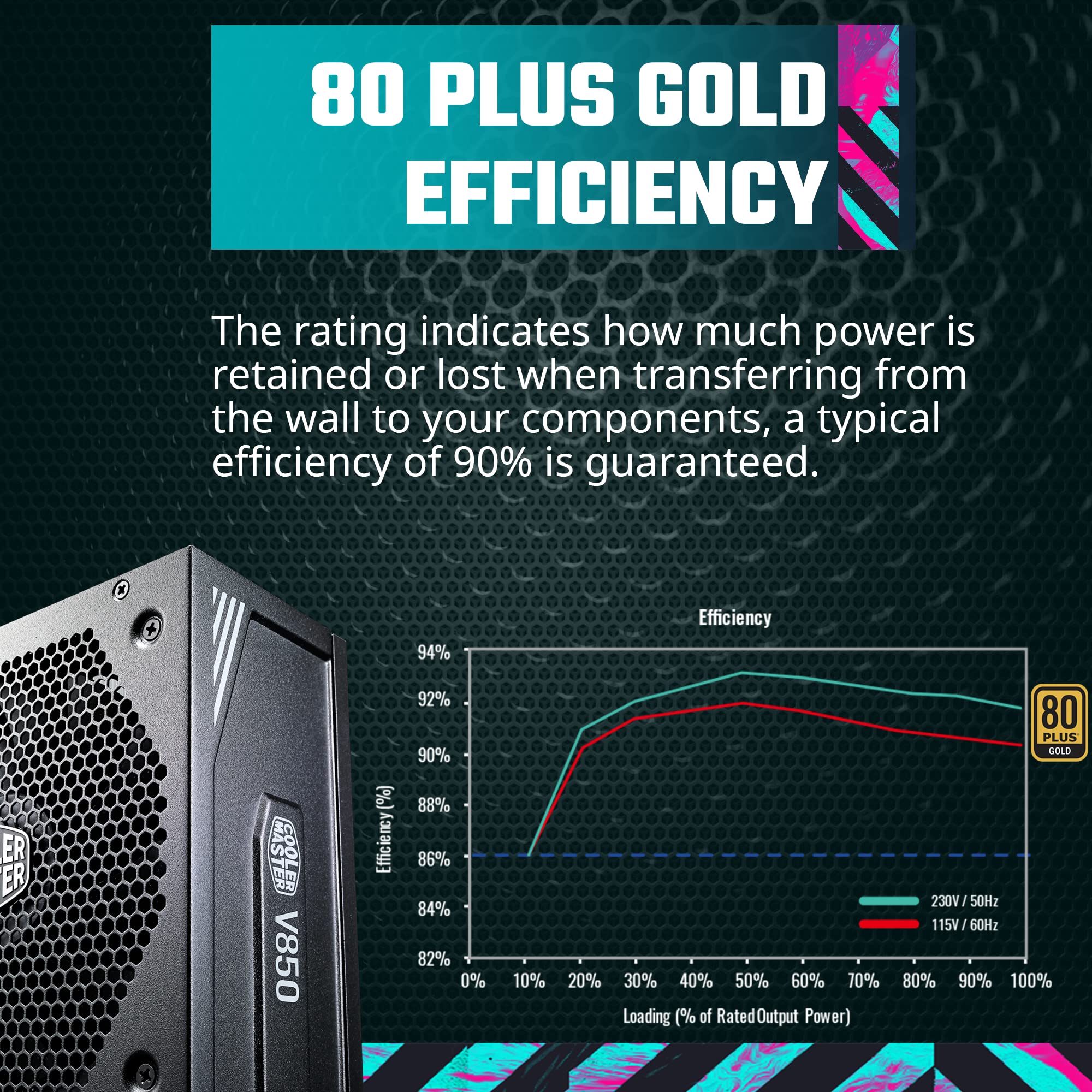 Cooler Master V850 Gold V2 Full Modular,850W, 80+ Gold Efficiency, Semi-fanless Operation, 16AWG PCIe high-Efficiency Cables