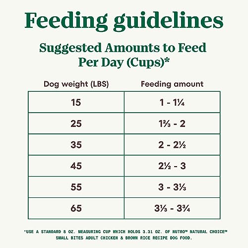 Nutro Natural Choice Adult Small Bites Dry Dog Food, Chicken & Brown Rice Recipe Dog Kibble, 5 lb. Bag
