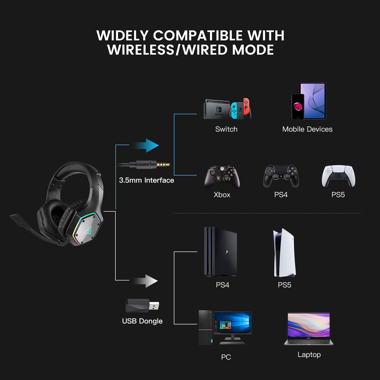 EKSA USB Wireless Headset for PC PS4 PS5-7.1 Surround Sound, Noise Cancelling Microphone, 36 Hour Battery, 2.4G USB Dongle, Game/Music Mode, Gaming Headphones for Computer, Laptop (E1000WT)