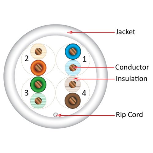 Vertical Cable Cat5e, 350 Mhz, UTP, UV Jacket, Outdoor, CMX, 1000ft, Bulk Ethernet Cable, White