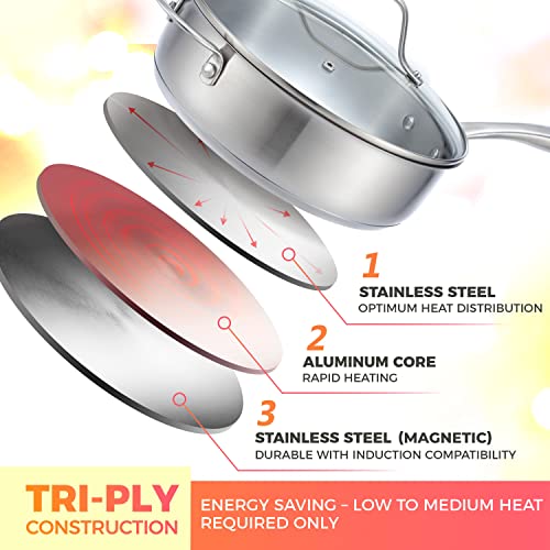 Mueller Pots and Pans Set 17-Piece, Ultra-Clad Pro Stainless Steel Cookware Set, Ergonomic and EverCool Stainless Steel Handle, Includes Saucepans, Skillets, Dutch Oven, Stockpot, Steamer and More