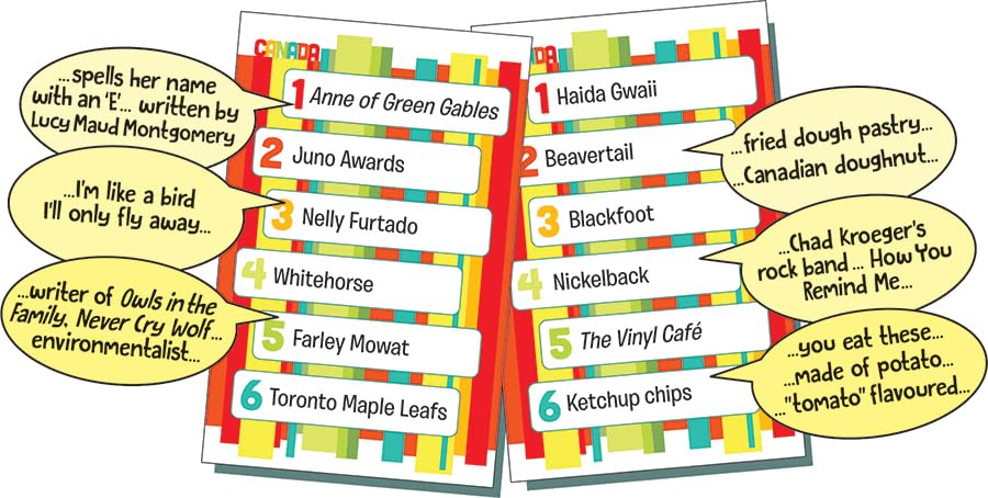 This That and Everything Canada Party Game - Contains 100 Double-Sided Cards About All Things Canadian- Trivia Game for Kids Ages 12 and up by Outset