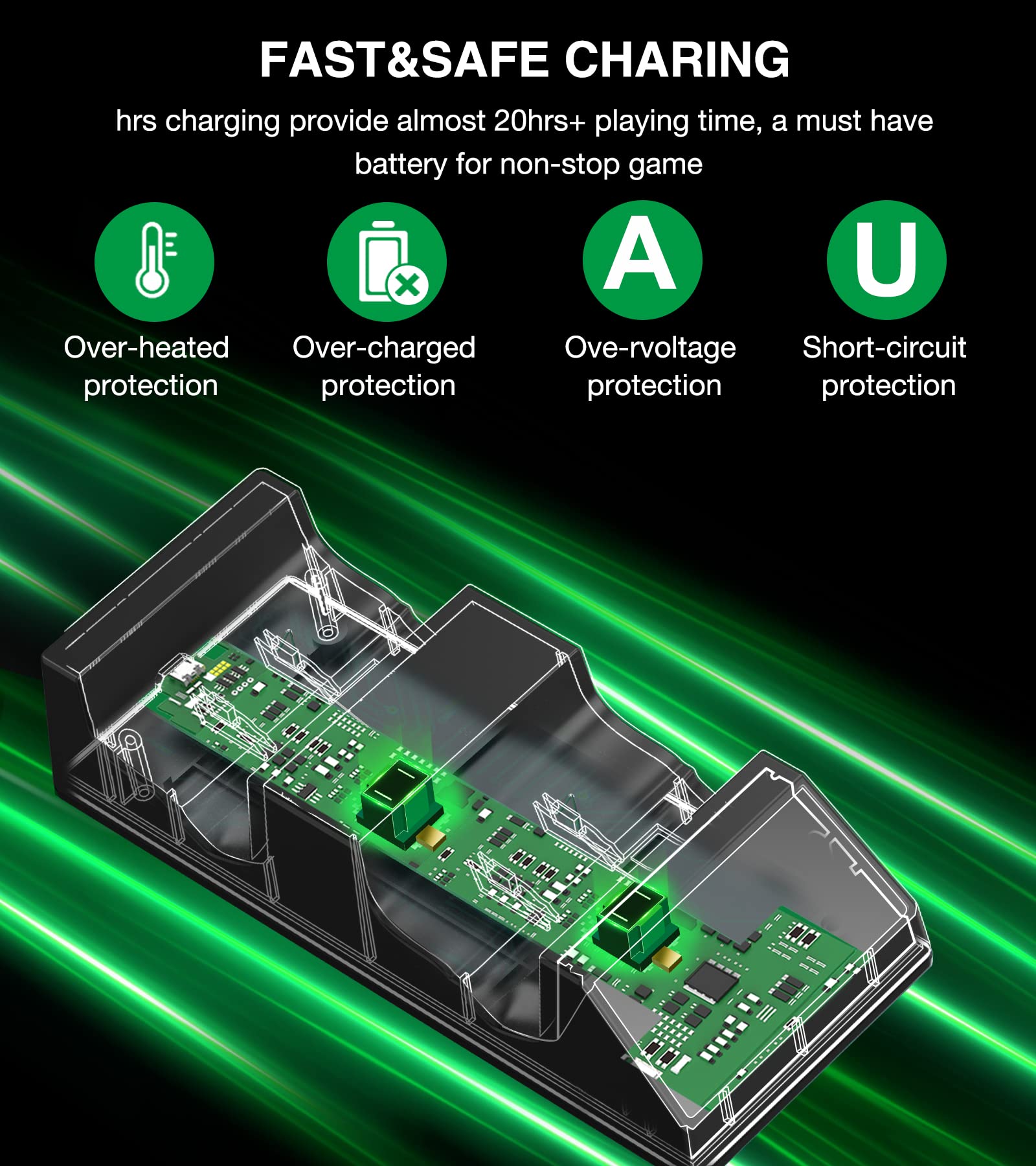 Controller Charger Station for Xbox Series X|S/Xbox One/One X/One S/One Elite, Xbox Series Charge Kit with 2x1200mAh Xbox One Controller Battery Pack, Dual Xbox Charge Dock& 4 Battery Covers for Xbox