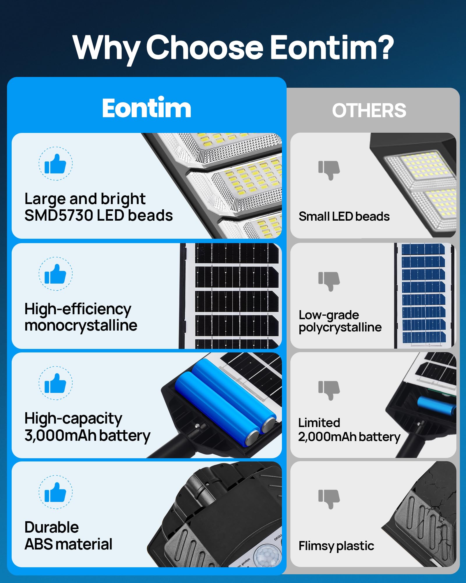 Eontim 200W Solar Street Lights Outdoor, 2 Pack Solar Lights Outdoor Waterproof, 6500K LED Solar Flood Light with Motion Sensor, Dusk to Dawn Outdoor Wide-Angle Security Lighting for Yard, Garage