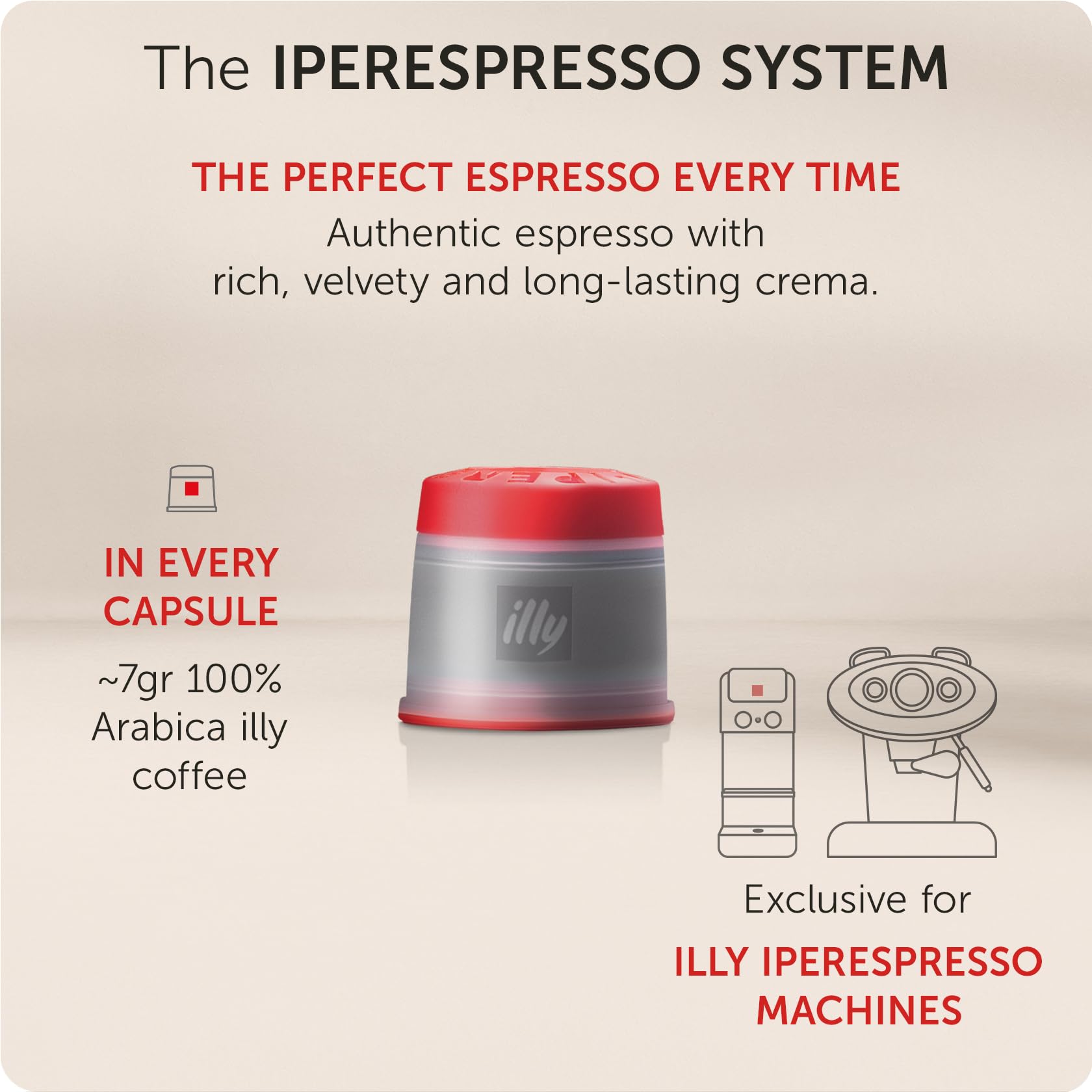illy Coffee iperEspresso Capsules - Single-Serve Coffee Capsules & Pods - Single Origin Coffee Pods β Colombia Medium Roast with Notes of Fruit - For iperEspresso Capsule Machines β 21 Count