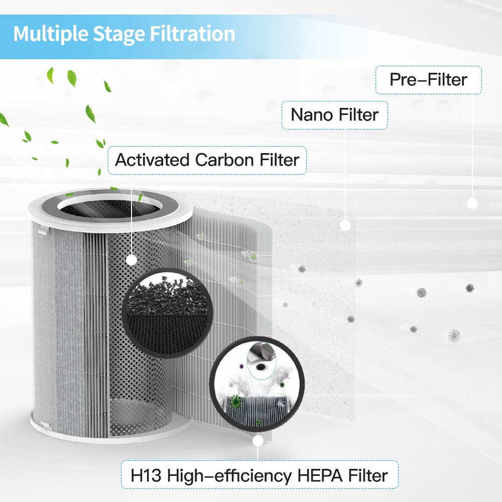 Proscenic air purifier A9 H13 true HEPA filter replacement filter, white