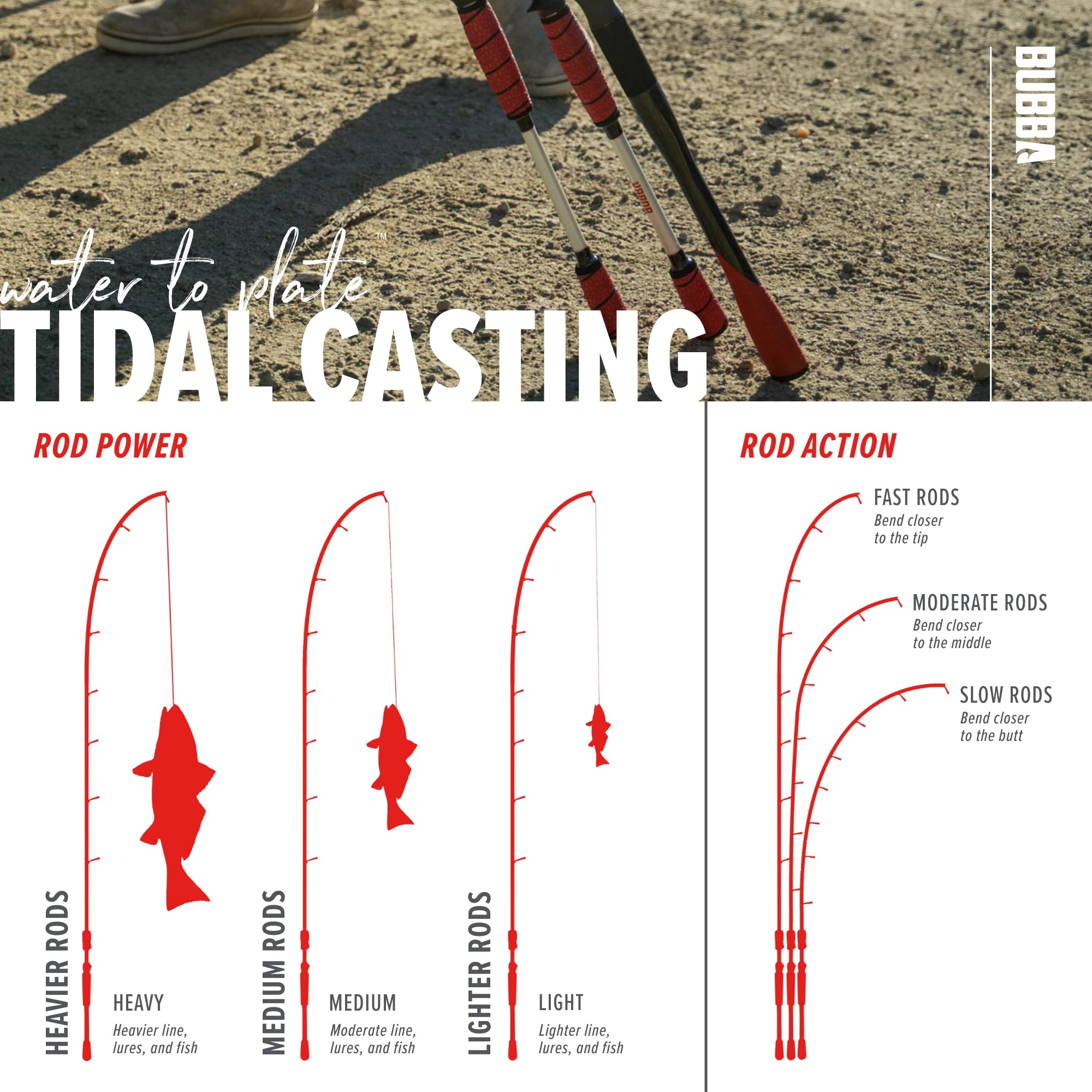 BUBBA T701MHF-C Tidal Casting Rod
