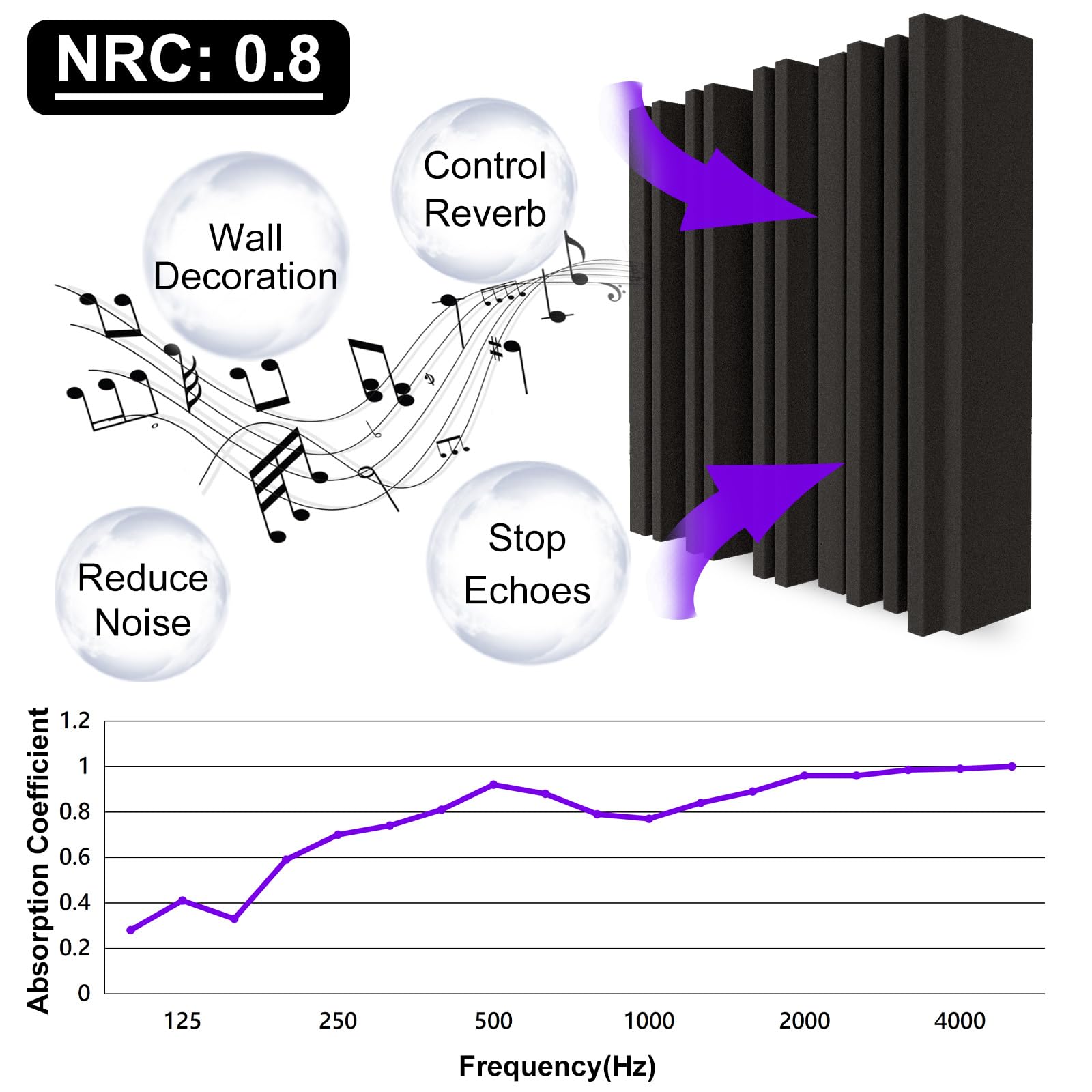 TroyStudio Thick Acoustic Foam Panels, 12 X 12 X 2 Inch 18 Pcs Broadband Sound Absorbing Foam, Dense Soundproof Padding Tile, Recording Studio Foam Absorber, Groove Decorative 3D Wall Ceiling Panel
