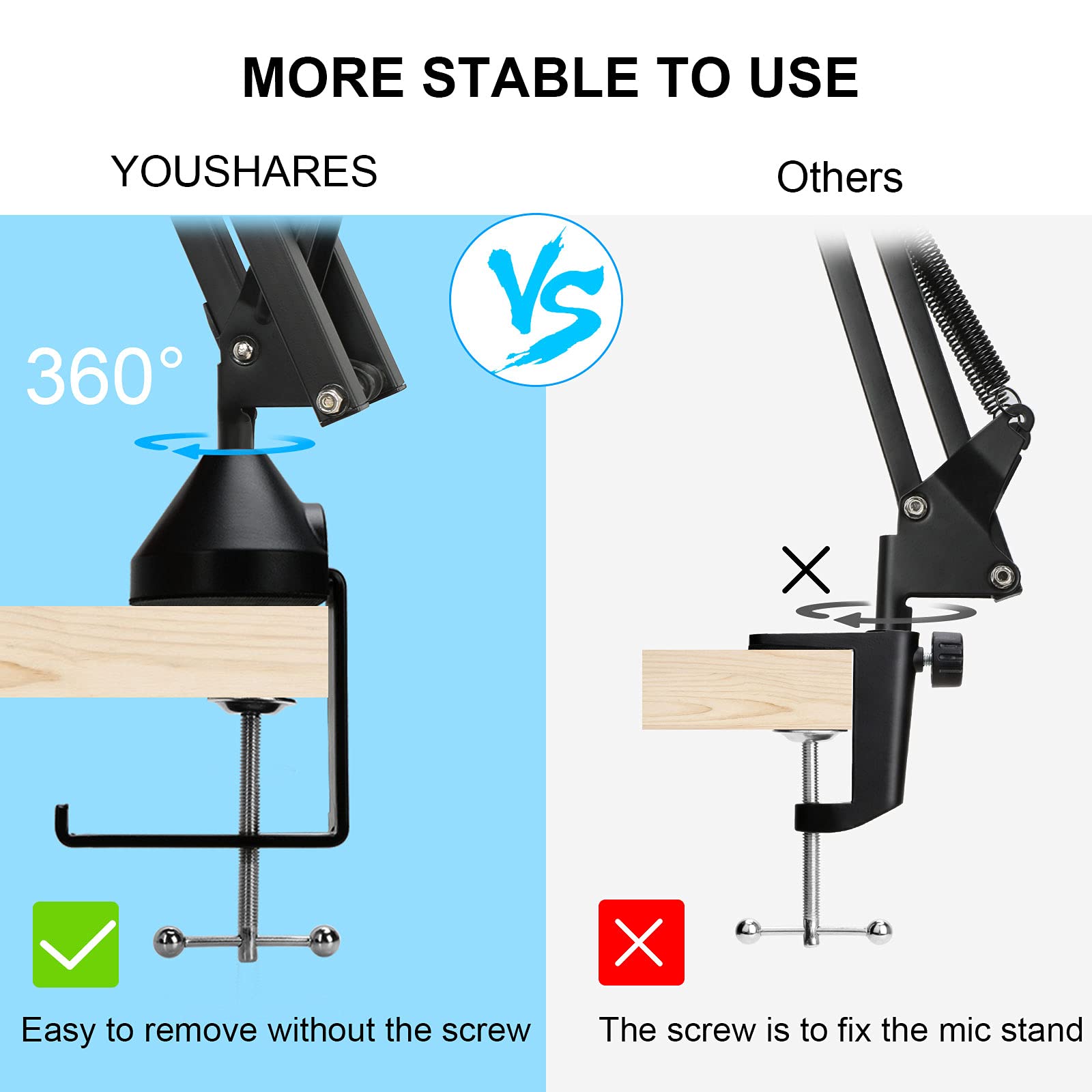 Rode Podmic Stand with Microphone Windscreen and Dual Layered Mic Pop Filter for Rode PodMic Podcasting Microphone by YOUSHARES