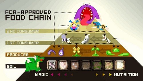 What Did I Do to Deserve This, My Lord!? 2 - Sony PSP