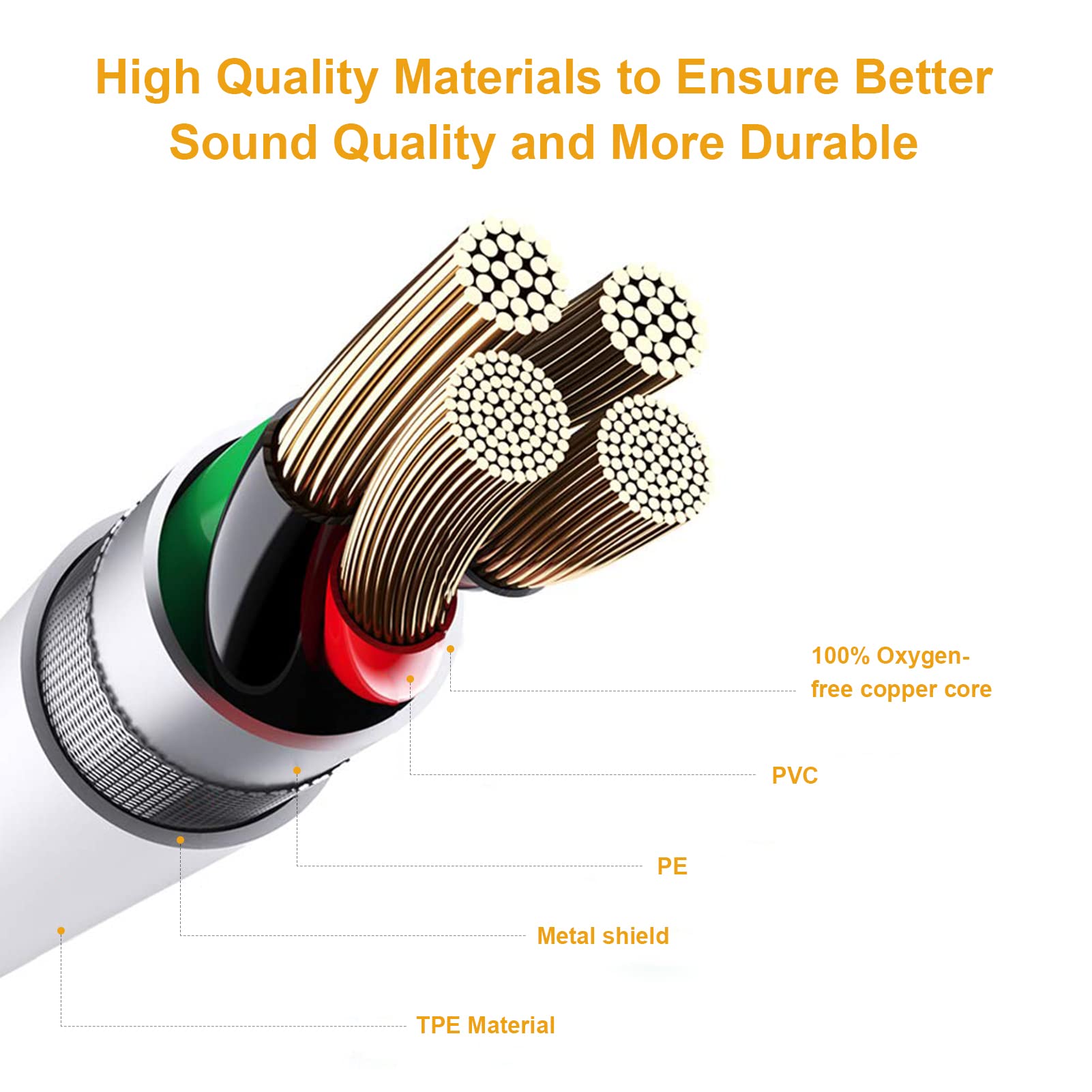 BUFFRIG 5FT USB C MIDI Cable, Type C to USB 2.0 MIDI Interface Cable for Samsung, Huawei Laptop, MacBook to Connect with Printer, Audio Interface, Midi Controller, Midi Keyboard and More