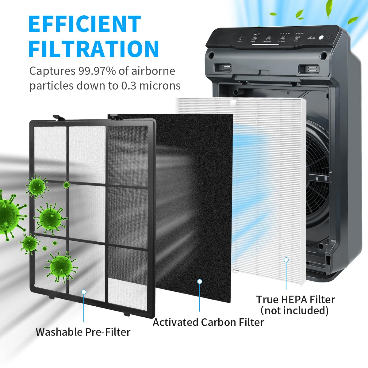 Breabetter 2 Pack C535 Washable Fine Mesh Pre-Filter with 2 Activated Carbon Filters, Compatible with Winix Plasmawave C535, 5300-2, 6300-2 Air Cleaner Purifier
