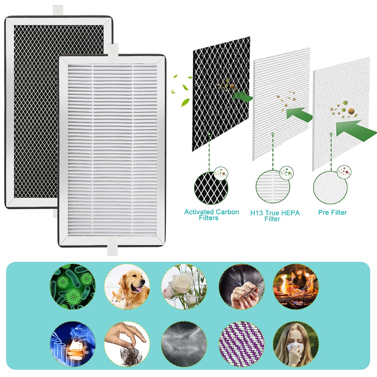 Yweller MA-15 Replacement Filter Compatible with MA-15-W1 MA-15-S1 MA-15R MA-15R-1 MA-15R-2,3-in-1 H13 True HEPA Filters and High-Efficiency Activated Carbon Filter(4 Pack)