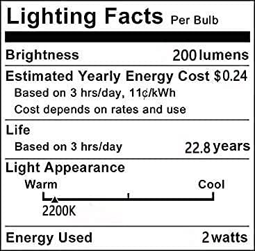 Qixivcom 2W G40 LED Filament Light Bulb Dimmable(5-Pack)- E26 Mini Led Bulb 120V 20W Equivalent LED Edison Light Bulb 2200K Warm White Decorative Lights Bulb Amber Glass Outdoor Lighting for Bar Home