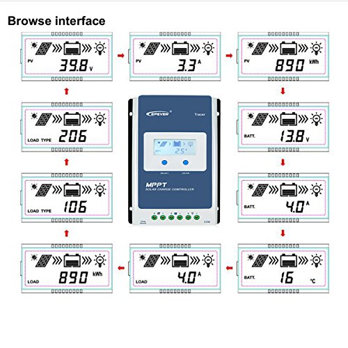 EPEVER 40A MPPT Solar Charge Controller, 12V/24V Auto, Max Input 100V Solar Panel 520W/1040W Regulator for Gel Sealed Flooded AGM Lithium Battery Charging, Negative Grounded(40A+MT50+RTS)