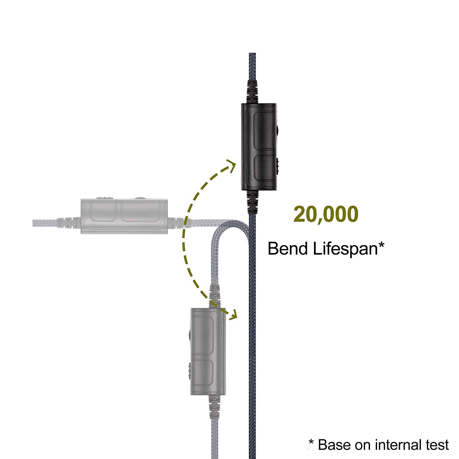 Boom Microphone Audio Cable Mute Volume Control for PlayStation PS4 for Xbox One Controller, PC - Boompro Gaming Mic for Sony MDRXB950BT MDRXB650BT MDR1000X MDR100ABN WH1000XM2 Headphone