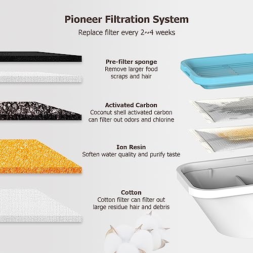 PEKTACO Cat Water Fountain Filters Replacement & Pre-Filter Sponges for 3.2L/108oz Automatic Pet Fountain, Dog Water Dispenser 9 Pack Filters & 9 Pre-Filter Sponges Foam Filters