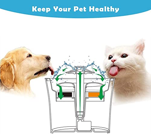 PK.ZTopia 8-Pack Cat Water Fountain Filters, Cat Fountain Replacement Filter, Pet Fountain Filters Compatible with Most Catit Automatic Cat Fountain