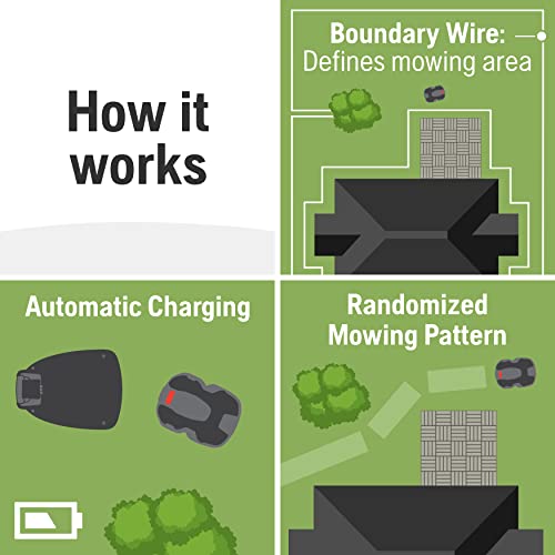 Husqvarna Automower 415X Robotic Automatic Lawn Mower with GPS Assisted Navigation with Self Installation and Ultra-Quiet Smart Mowing Technology for Small to Medium Yards (0.4 Acre)