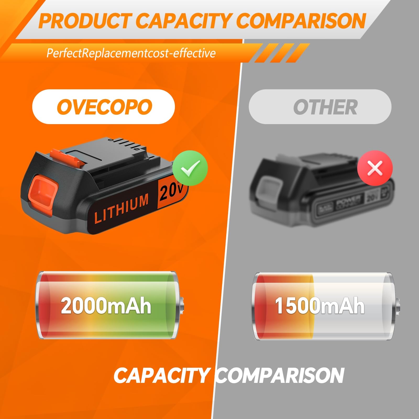 EDETOVAD 20 Volt MAX 2.0AH Lithium-Ion Battery Replacement for Black+Decker 20V Battery,Compatible with All Power 20V Black and Decker Power+ Tools