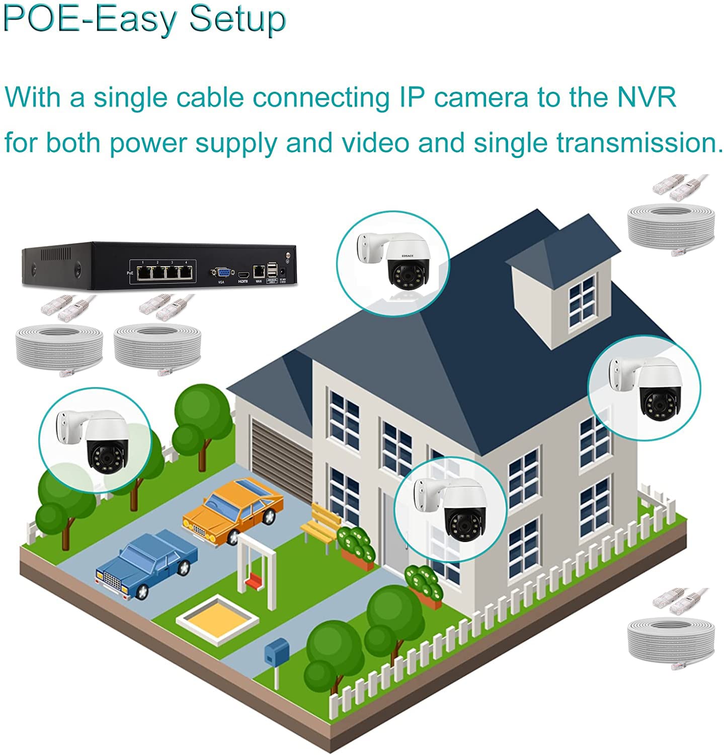 EDSACE 2K PoE Security Camera Outdoor, HD 3MP Power Over Ethernet Camera with 2-Way Audio, 98ft Color Night Vision, AI Human Detection, IP66 Weatherproof, 360° Pan&90° Tilt,Work with nvr,pc