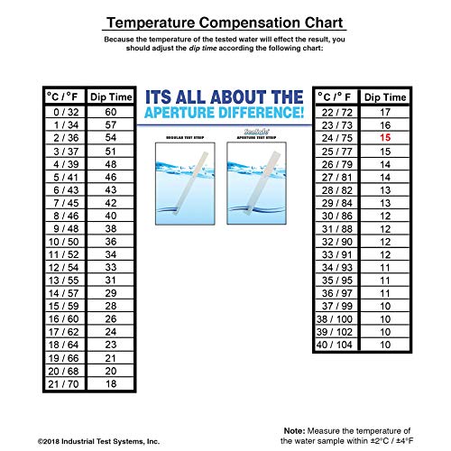 Industrial Test Systems 481142 Sensafe Copper (John's) Water Test Strips 30 Pack