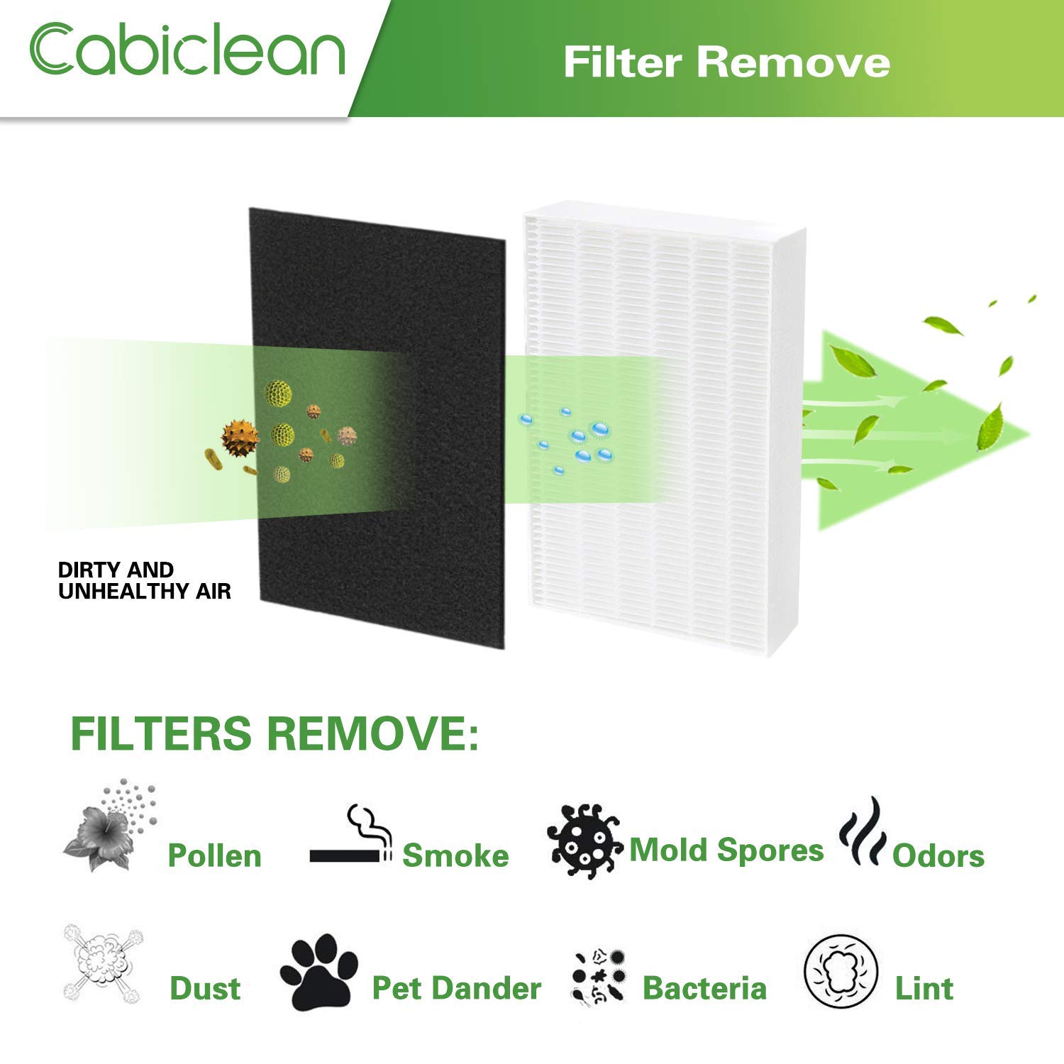 Cabiclean HPA300 Replacement Filters 3 Pack HEPA Replacement Filter R and 4 Precut Activated Charcoal Pre Filters Compatible for Honeywell R Filter and Prefilter A, HRF-R3, HRF-R2, HRF-R1, HRF-AP1