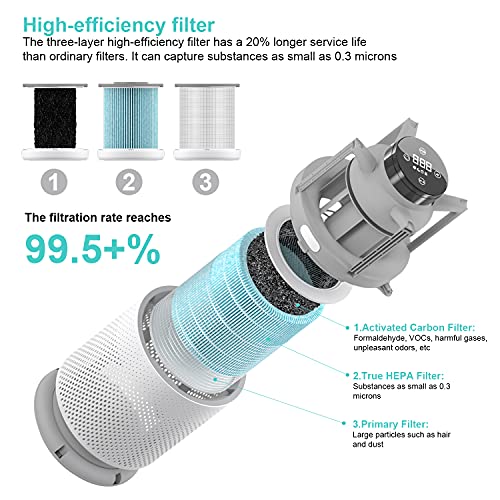 CLEVAST CL-AP400 Air Purifier Replacement Filter, 3-in-1 Pre-Filter, H13 True HEPA Filter, High-Efficiency Activated Carbon Filter, 1 Pack