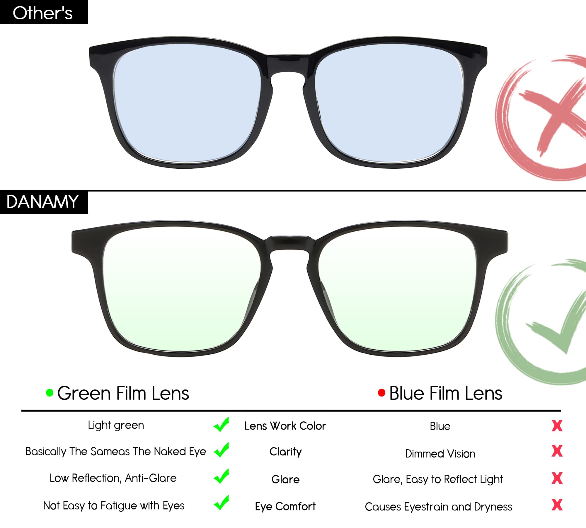 DANAMY Blue Light Blocking Glasses for Men & Women - Computer Reading | Anti Headache Fake Glasses,Square Nerd Eyeglasses(Pack of 2)