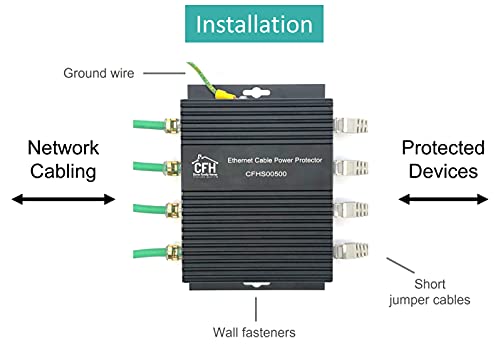 Ethernet 4-Port Gigabit (Non-POE) Surge Protector Kit with 4 CAT 6a Jumper Cables and Ground Wire