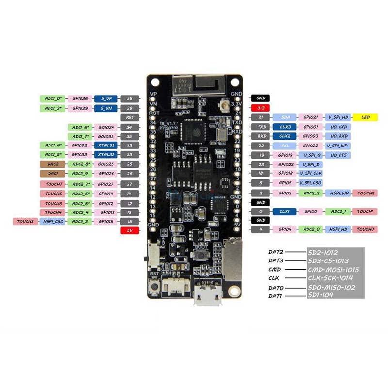 ESP32-WROVER REV1 WiFi Bluetooth Module 4MB Flash 8MB PSRAM with 3D Antenna Support TF Card for Smart Home/IoT Project