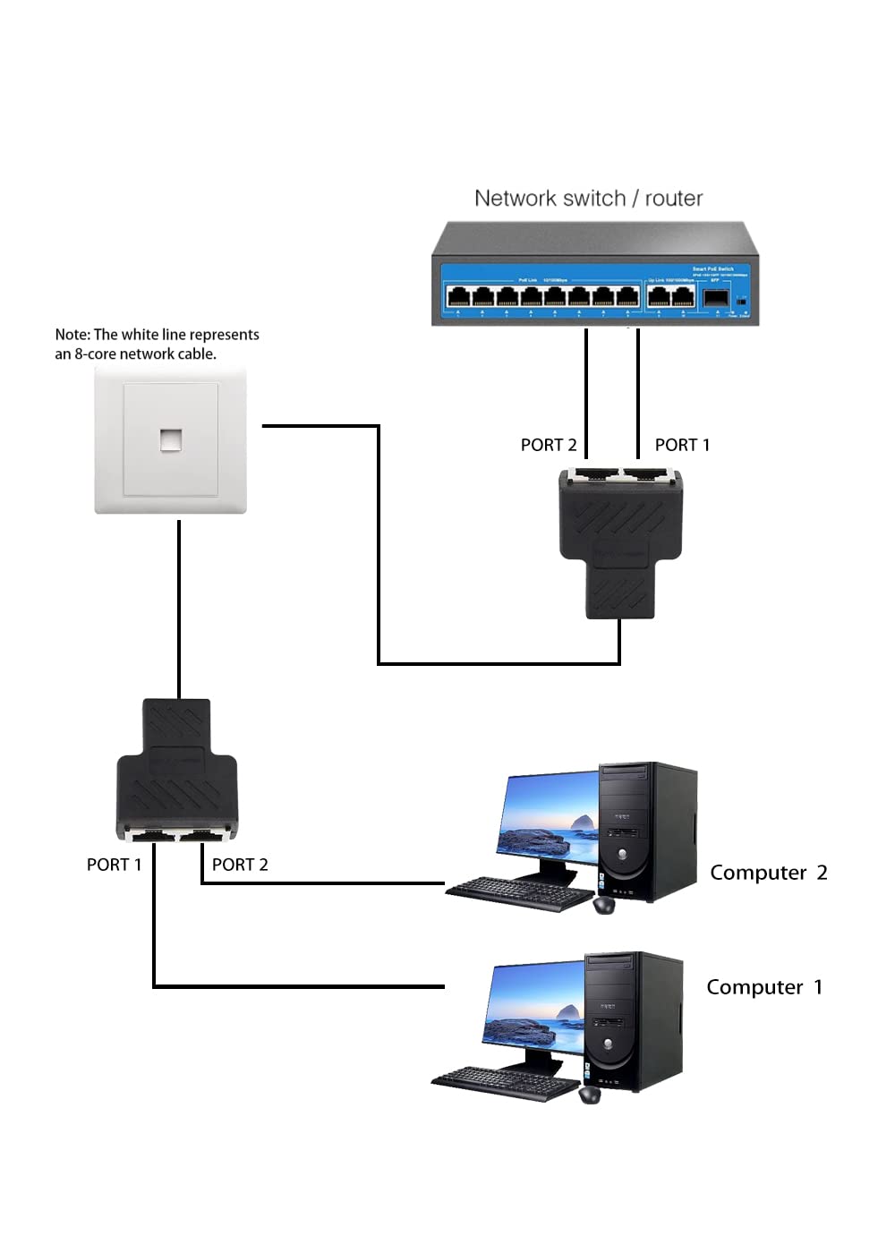 Ethernet Splitter, Tuliyet RJ45 1 to 2 Ethernet Splitter Coupler Adapter, Ethernet Cable &LAN Internet Splitter for Cat5, Cat5e, Cat6 Cable - 2pcs
