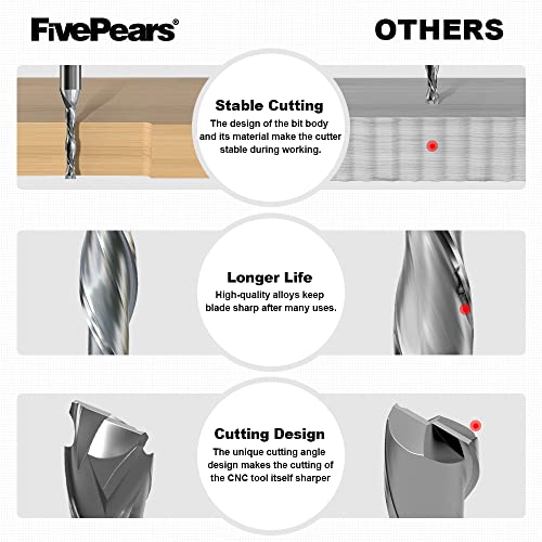 FivePears Up&Down Cut Compression Spiral Router Bit for CNC, 1/8 inch Cutting Diameter and 3/4 inch Cutting Length 1/4 in Shank Carbide End Mill Router Bit for Wood Carving Engraving Grinding Grooving