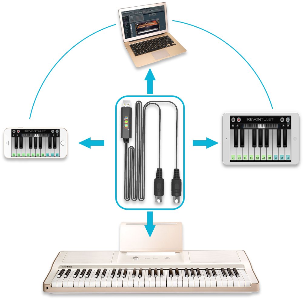 USB IN-OUT MIDI Cable Converter, Bakerii USB IN-OUT MIDI Cable Converter PC MAC laptop MIDI Interface Converter for Piano Keyboard- 6.5Ft