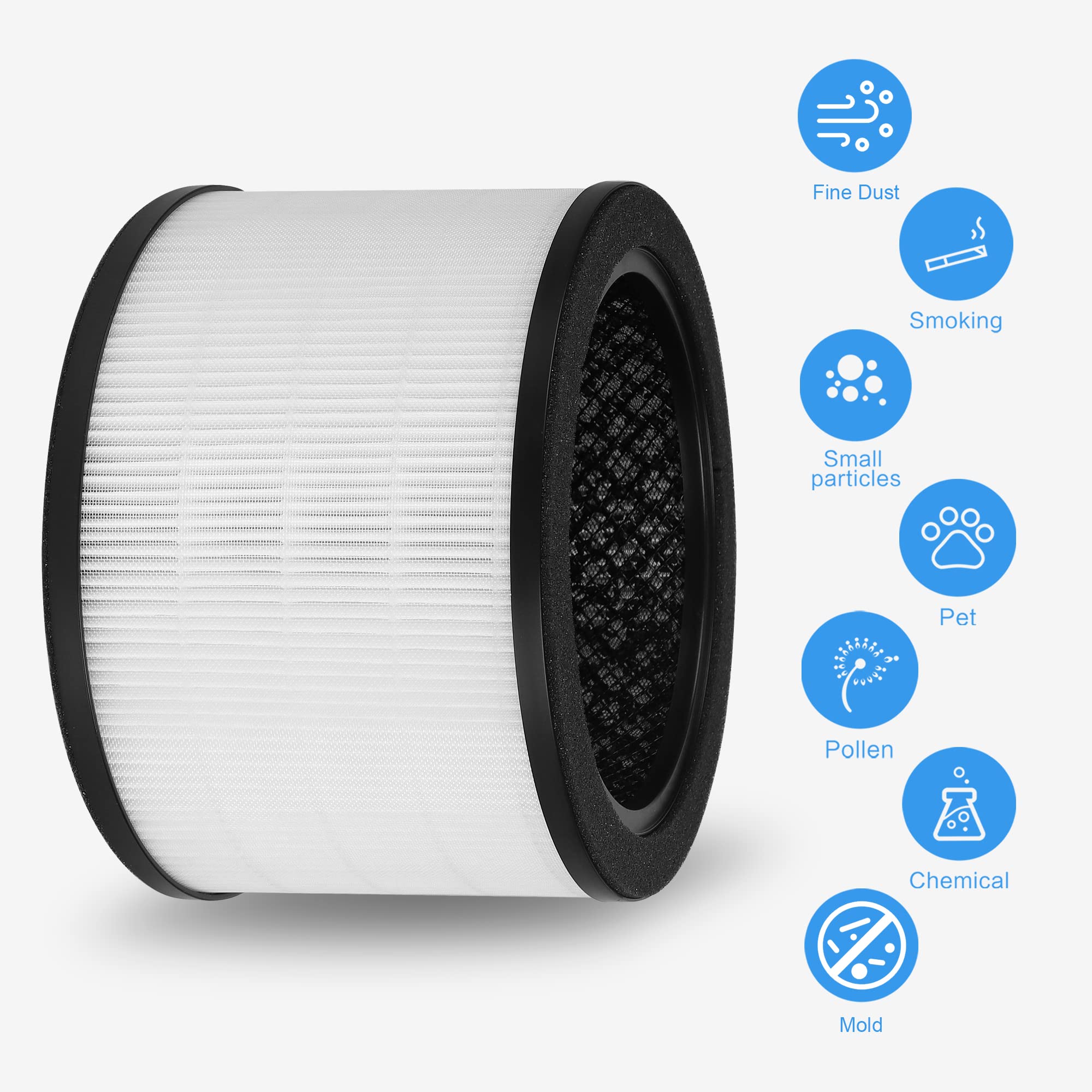 Breabetter 2-Pack H7121101 Replacement Filter Compatible with Govee Purifier H7121, H13 True HEPA + High-Efficiency Activated Carbon + Pre-Filters